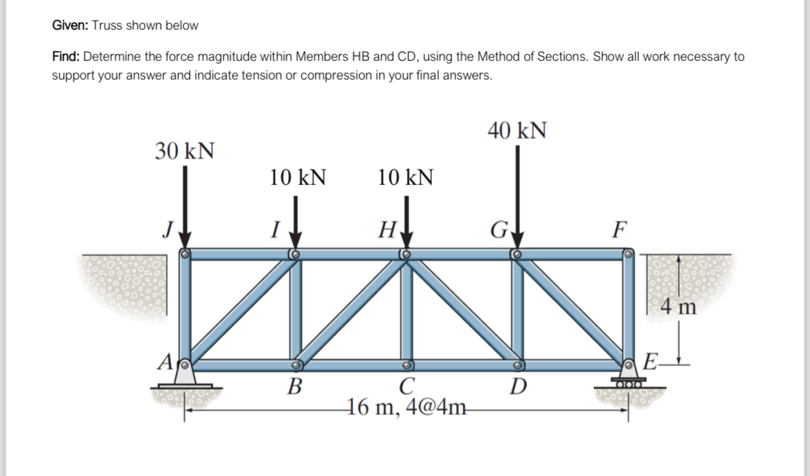 [SOLVED] Given: Truss shown below Find: Determine the force magnitude within Members | SolutionInn