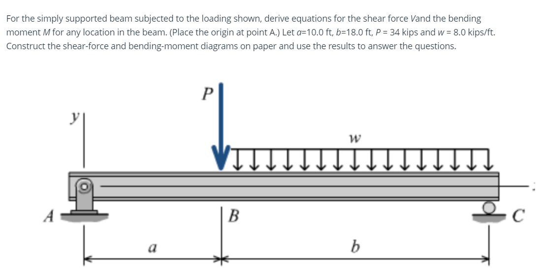 [SOLVED] For the simply supported beam subjected to the loading shown, derive | SolutionInn