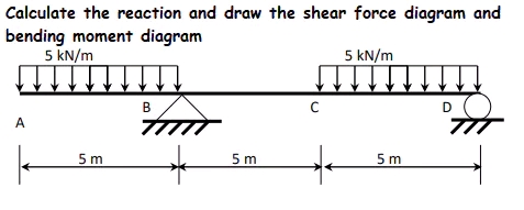 [Solved] Calculate the reaction and draw the shear force diagram and bending | SolutionInn