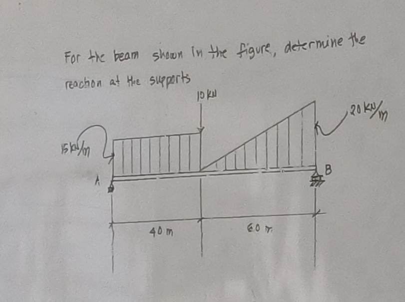 [SOLVED] For the beam shown in the figure, determine the reaction at | SolutionInn