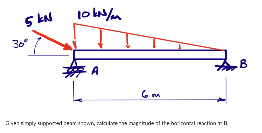 [Solved] Given simply supported beam shown, calculate the magnitude of the horizontal | SolutionInn