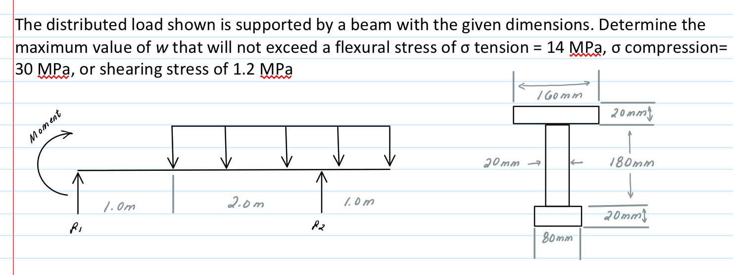 [SOLVED] The distributed load shown is supported by a beam with the | SolutionInn