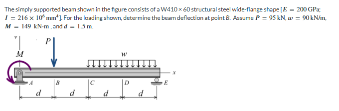[SOLVED] The simply supported beam shown in the figure consists of a | SolutionInn