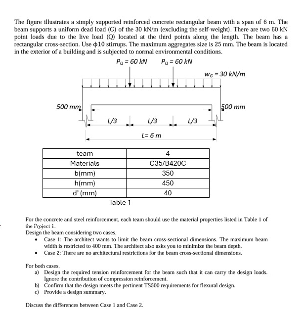 [SOLVED] The figure illustrates a simply supported reinforced concrete ...