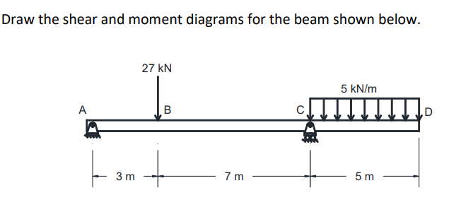 [SOLVED] Draw the shear and moment diagrams for the beam shown below. | SolutionInn
