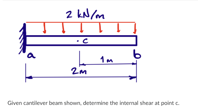 [SOLVED] Given cantilever beam shown, determine the internal shear at point c | SolutionInn