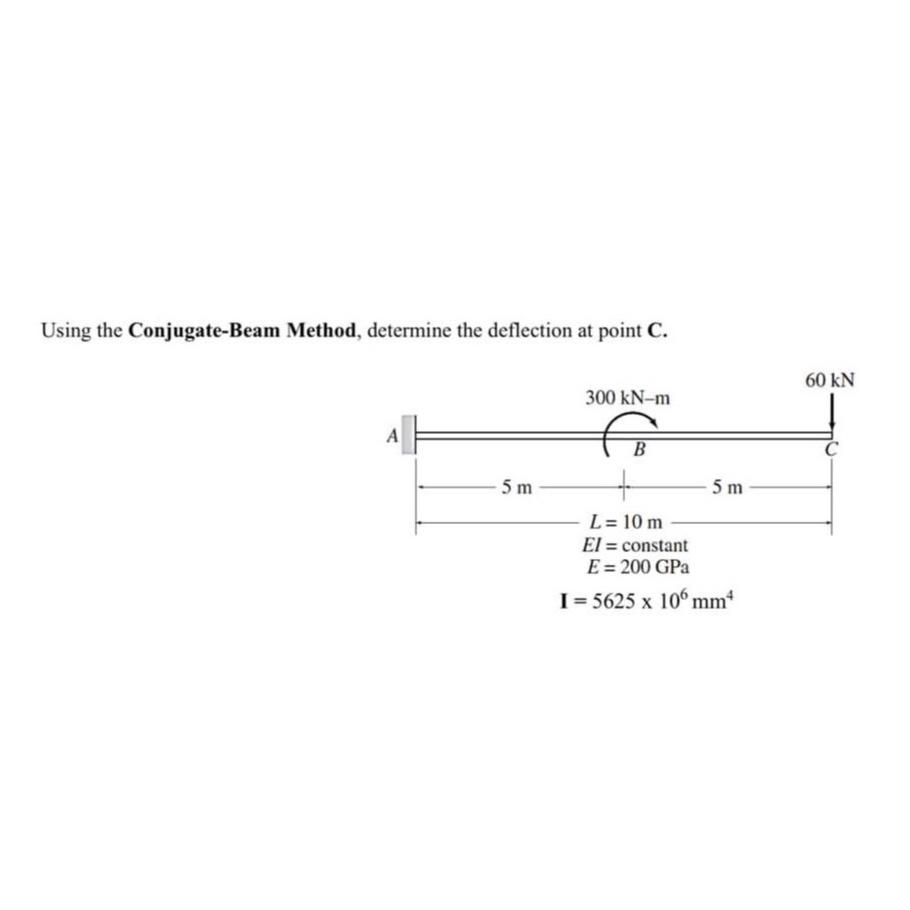 [SOLVED] Using the Conjugate - Beam Method, determine the deflection at point | SolutionInn
