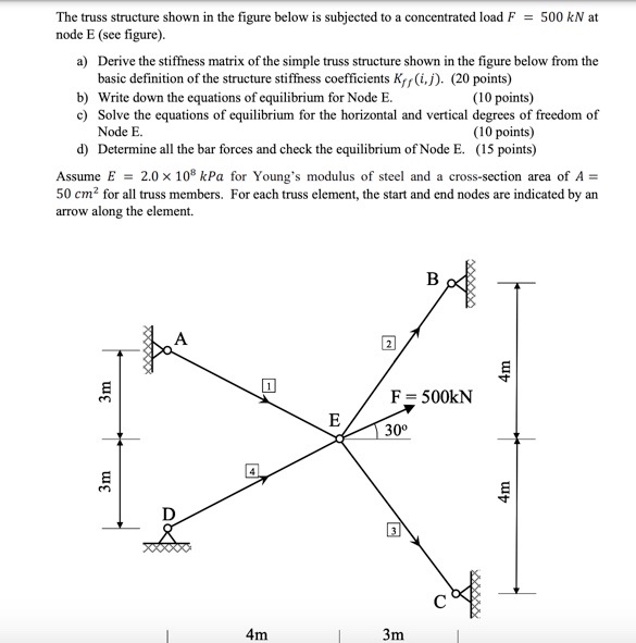 [SOLVED] The truss structure shown in the figure below is subjected to | SolutionInn