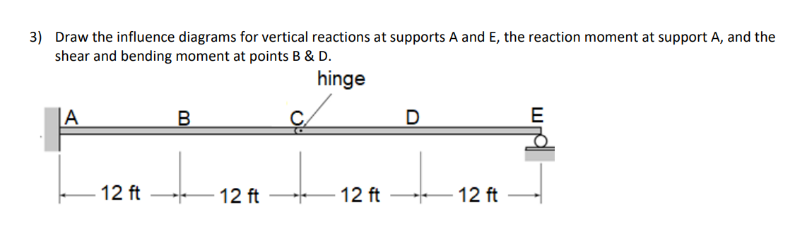 [SOLVED] Draw the influence diagrams for vertical reactions at supports A and | SolutionInn