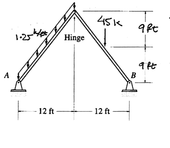 [SOLVED] Draw the axial load, shear and bending moment diagram and the ...