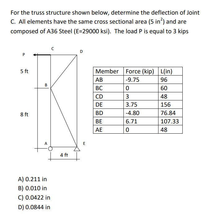 [Solved] For the truss structure shown below, determine the deflection of Joint | SolutionInn
