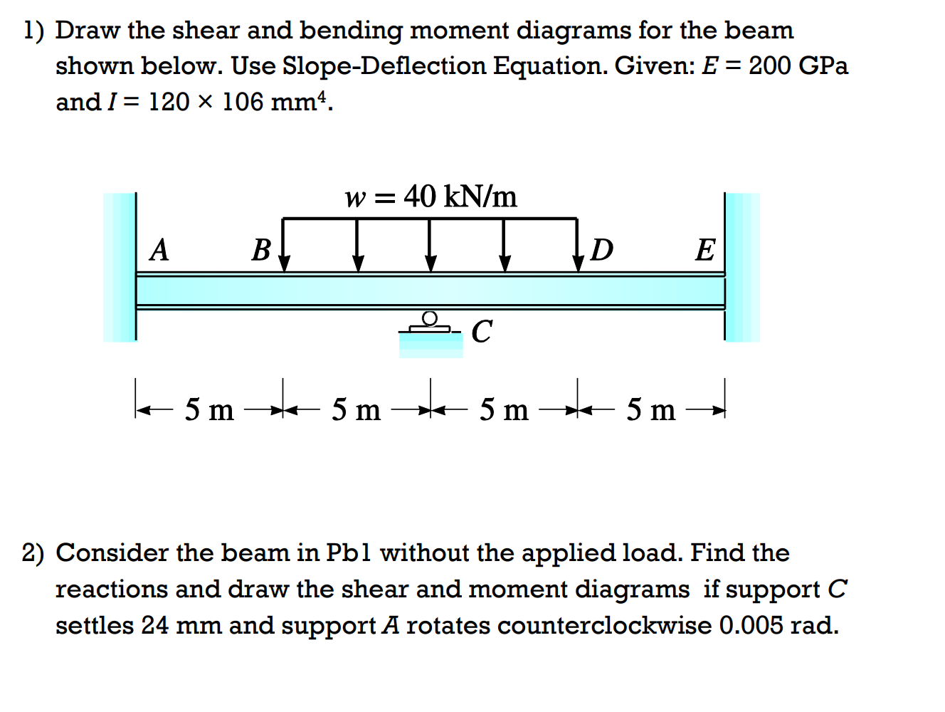 [SOLVED] Draw the shear and bending moment diagrams for the beam shown | SolutionInn