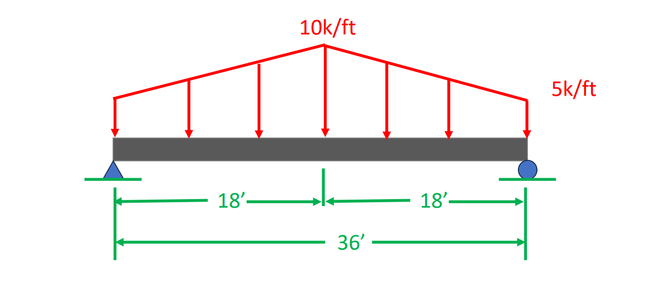 [SOLVED] Determine the deflection in the simply supported beam shown using superposition ...
