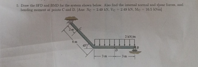 [SOLVED] Draw the SFD and BMD for the system shown below. Also ...