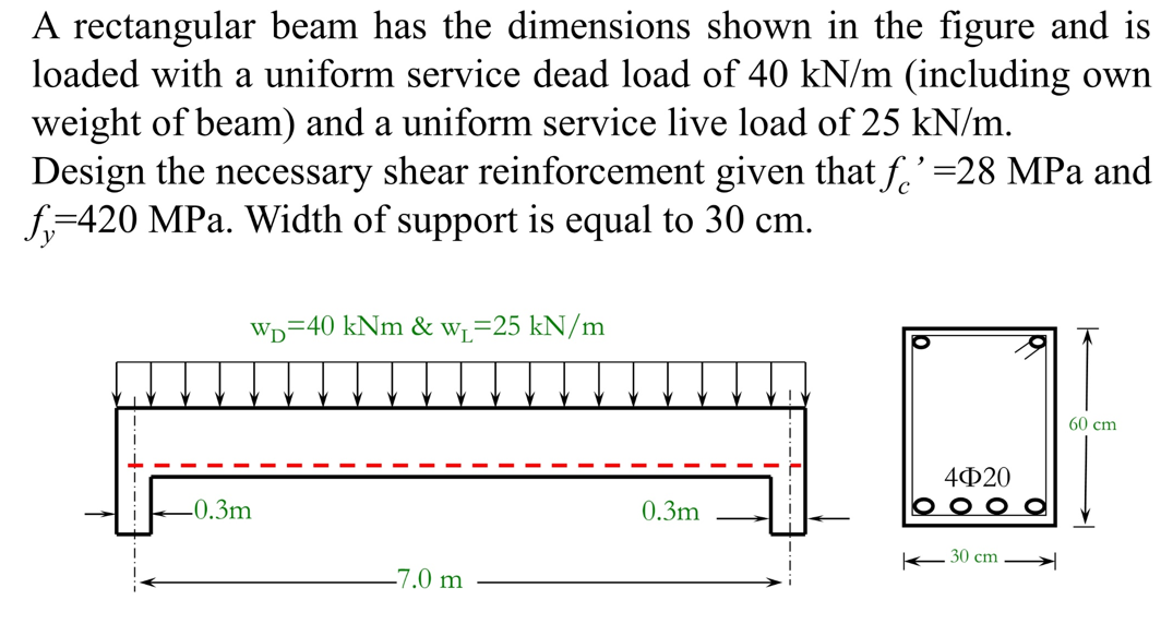 [SOLVED] A rectangular beam has the dimensions shown in the figure and | SolutionInn