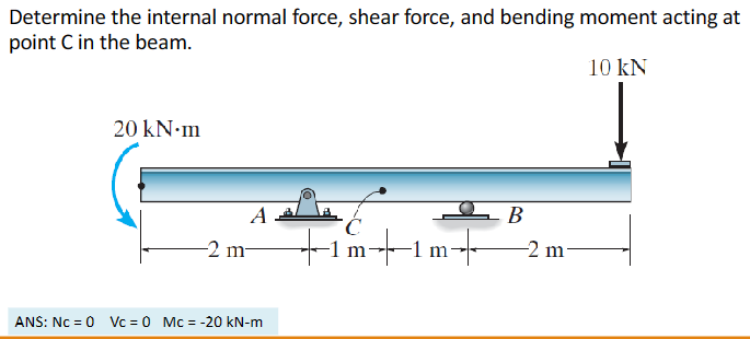 [SOLVED] Determine the internal normal force, shear force, and bending moment acting | SolutionInn