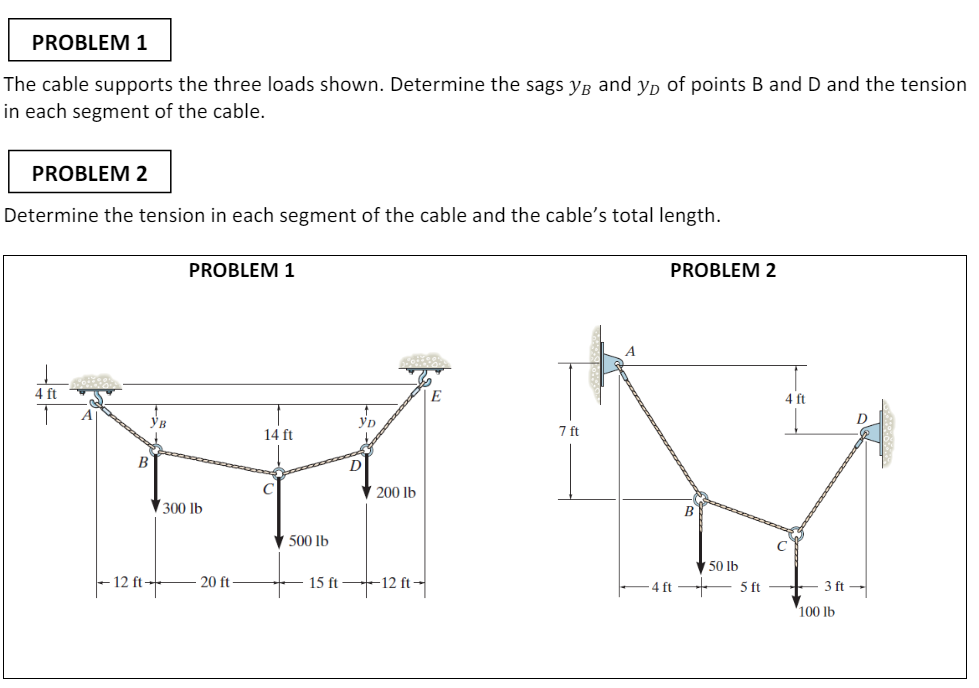 [SOLVED] The cable supports the three loads shown. Determine the sags y | SolutionInn