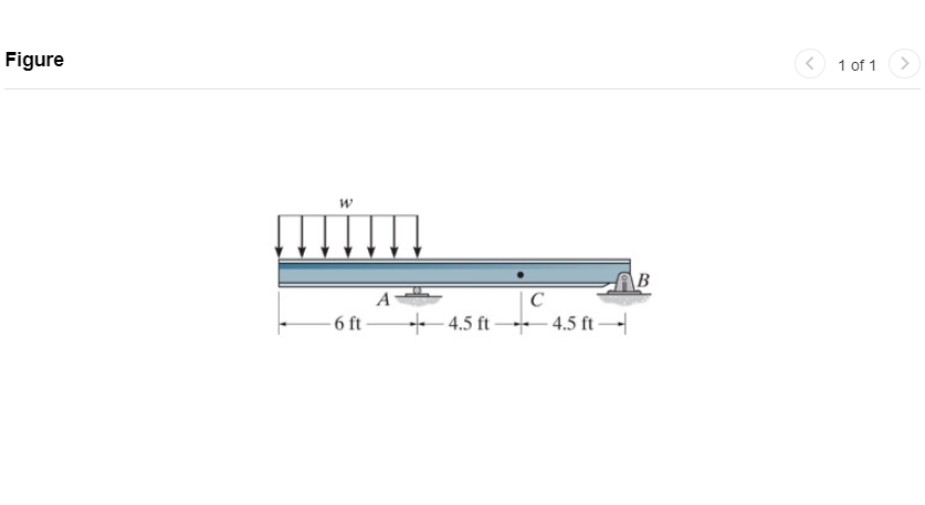 [SOLVED] Draw the Shear Force and Bending Moment Diagram for the following | SolutionInn