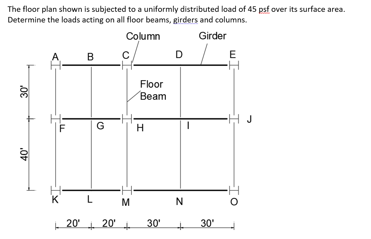 [FREE] The floor plan shown is subjected to a uniformly distributed ...