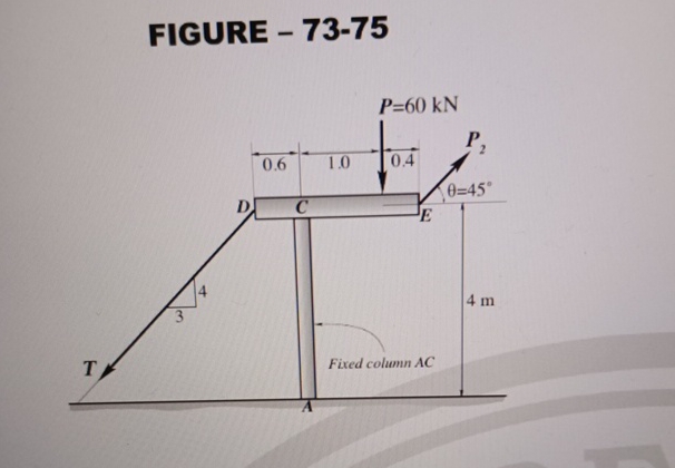 [SOLVED] A frame shown is subjected to the following loads: ( See ...