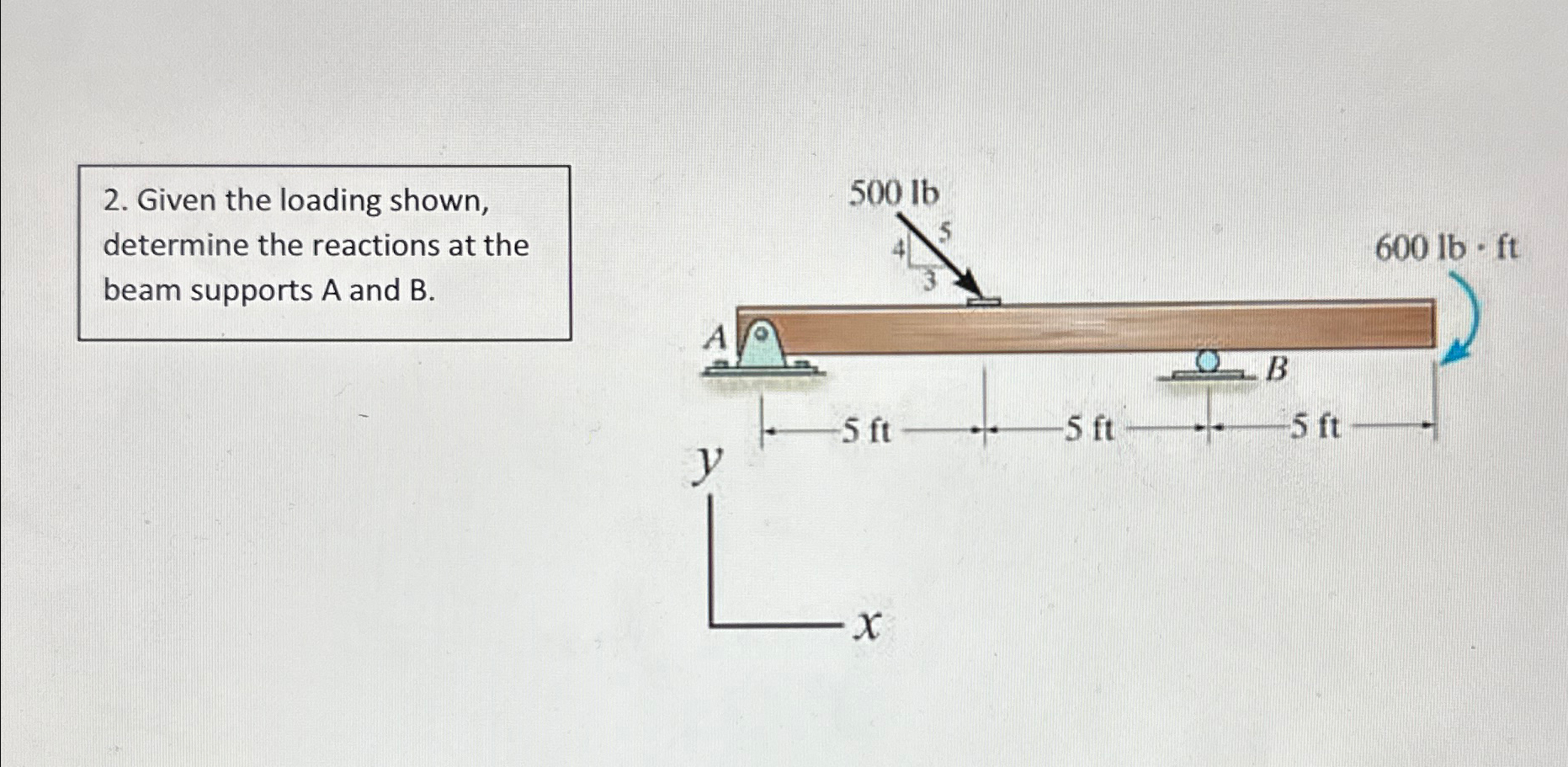 [SOLVED] Given the loading shown, determine the reactions at the beam ...