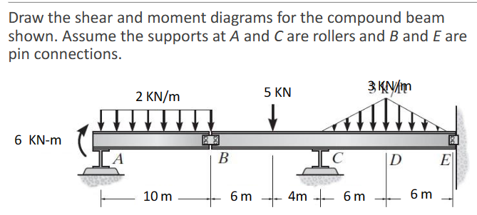 [SOLVED] Draw the shear and moment diagrams for the compound beam shown. | SolutionInn