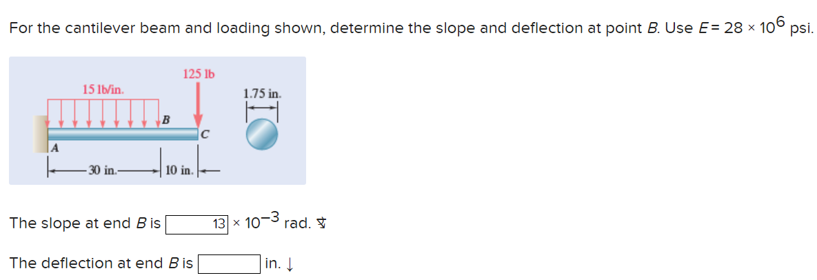 [SOLVED] For the cantilever beam and loading shown, determine the slope and | SolutionInn