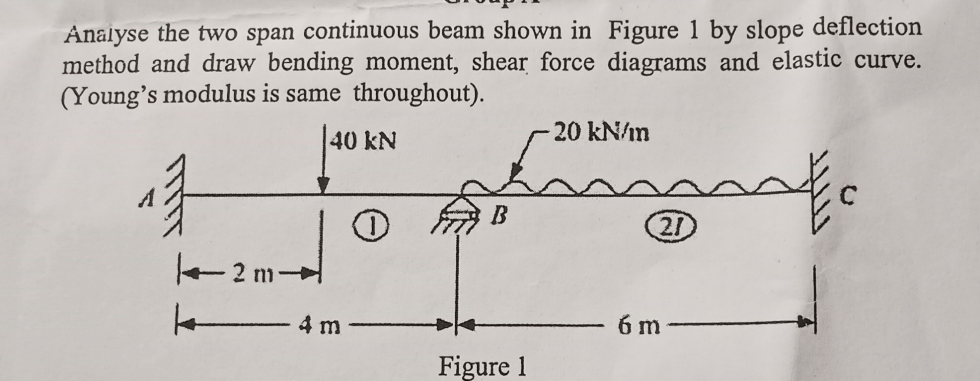 [SOLVED] Analyse the two span continuous beam shown in Figure 1 by | SolutionInn
