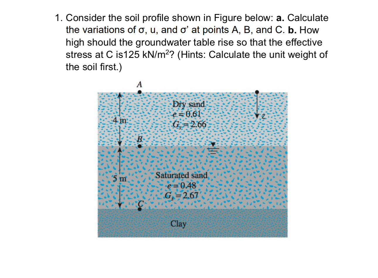 [SOLVED] Consider the soil profile shown in Figure below: a . Calculate | SolutionInn