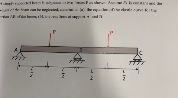 [SOLVED] A simply supported beam is subjected to two forces P as ...