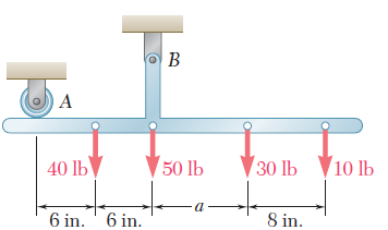 [SOLVED] The shown bracket supports the four loads shown. Determine the reactions | SolutionInn