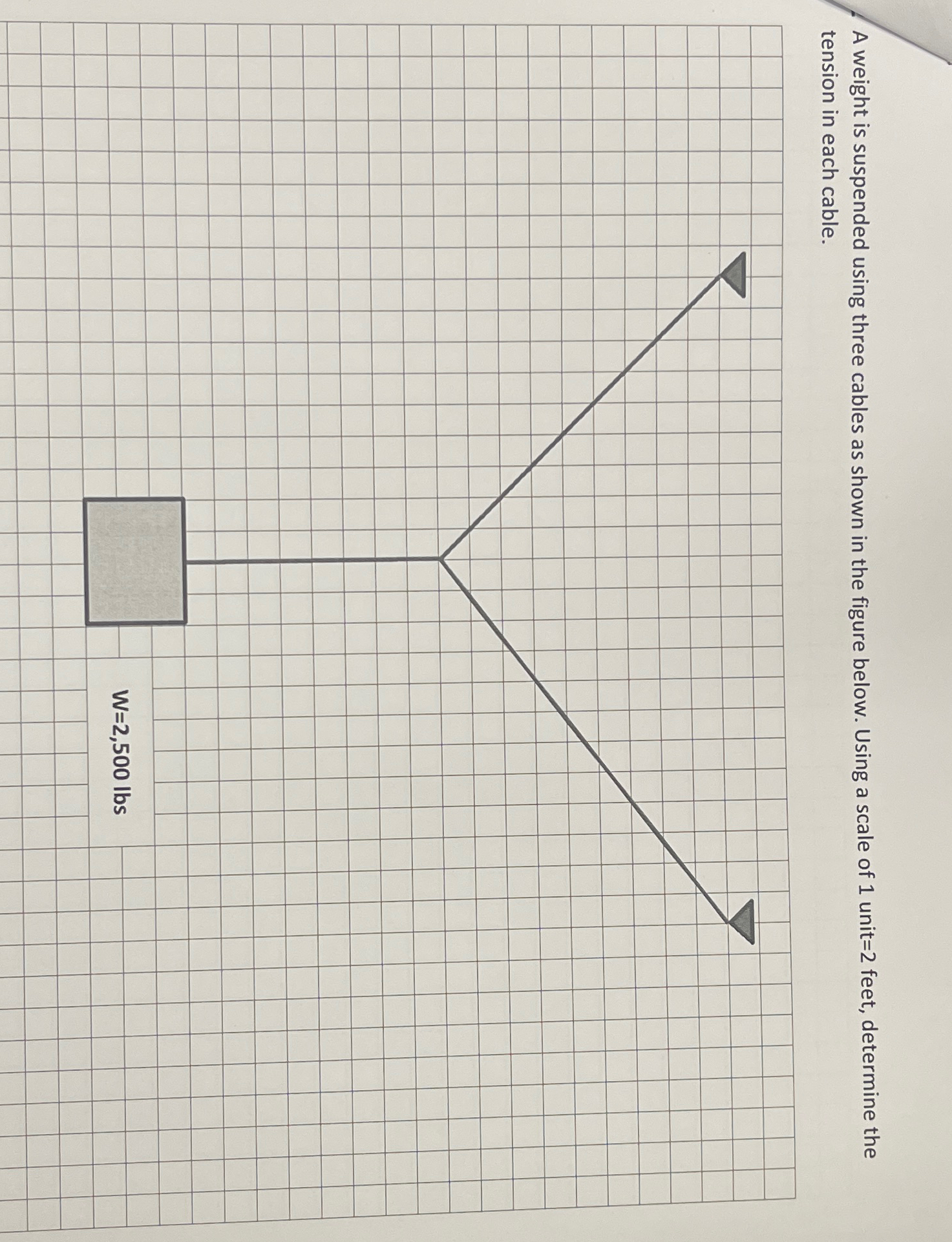 [Solved] A weight is suspended using three cables as shown in the ...