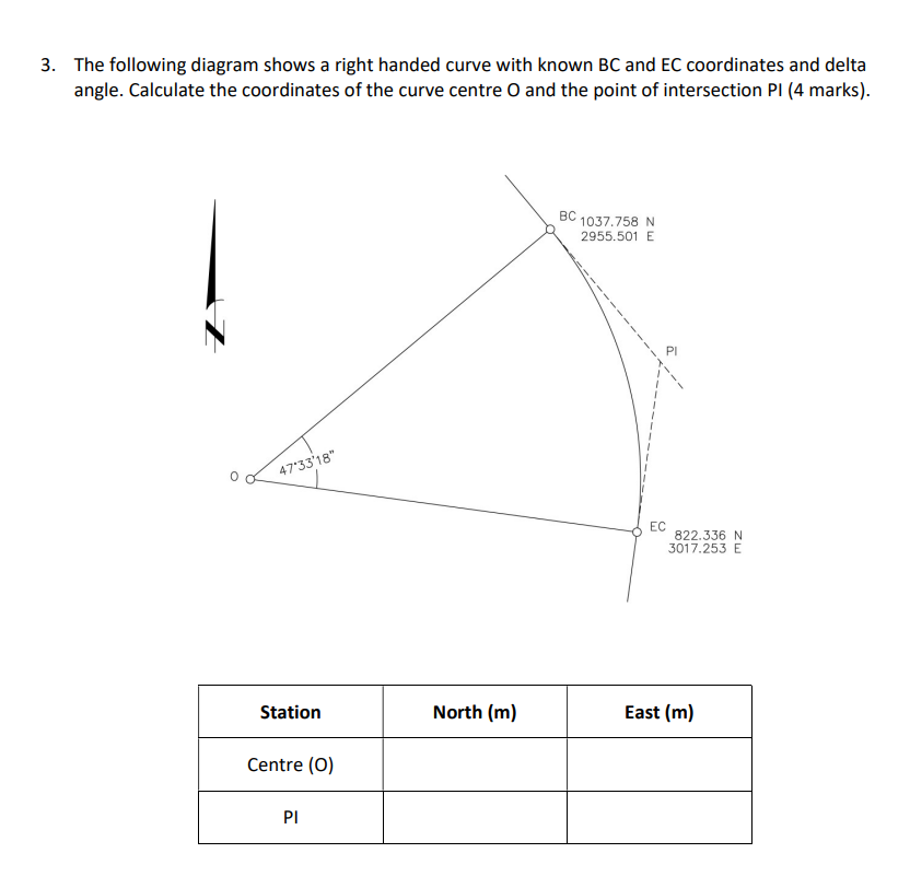 [Solved] The following diagram shows a right handed curve with known B ...