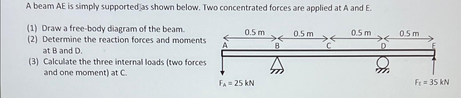 [Solved] A beam AE is simply supported [ as shown below. Two | SolutionInn