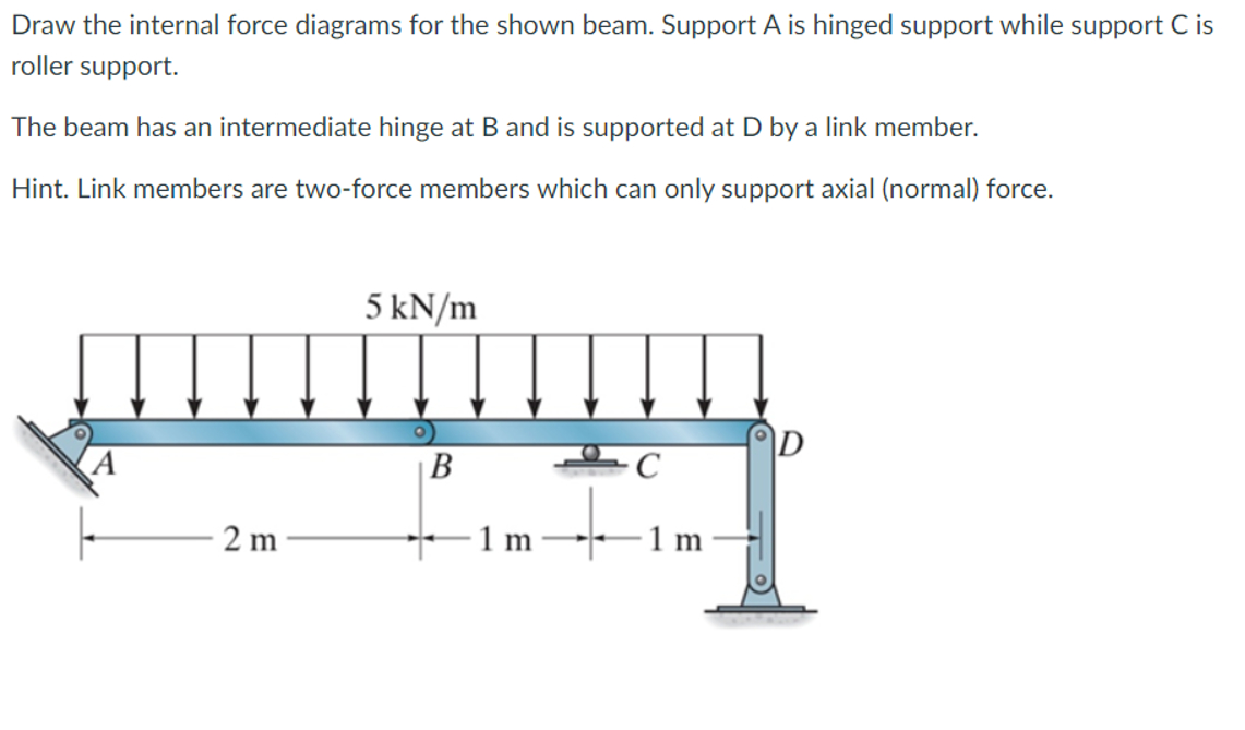 [SOLVED] Draw the internal force diagrams for the shown beam. Support A | SolutionInn