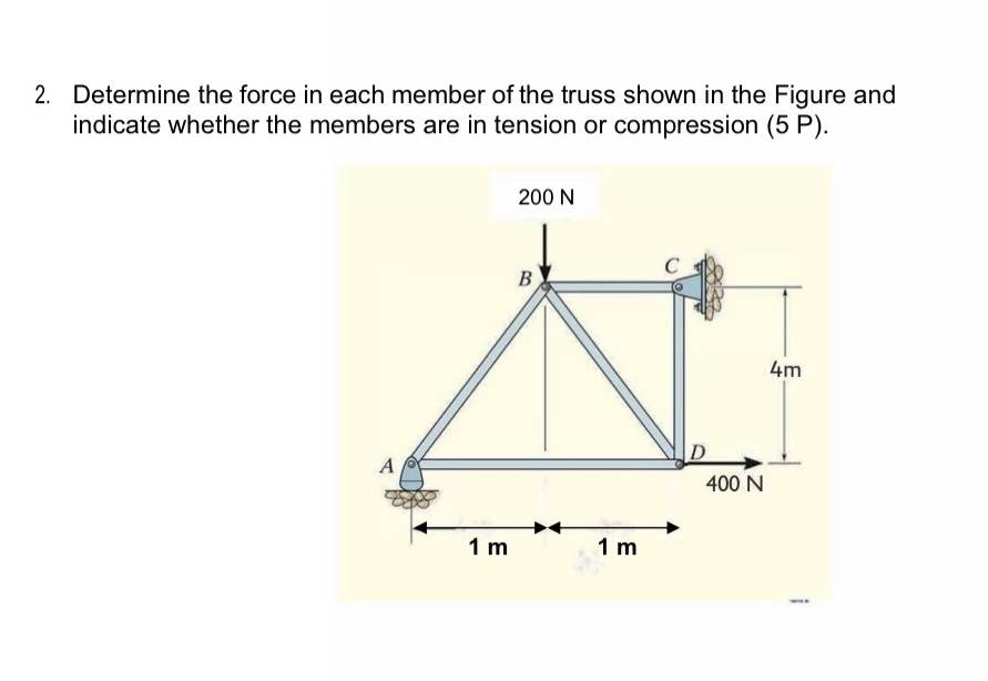 [SOLVED] Determine the force in each member of the truss shown in | SolutionInn