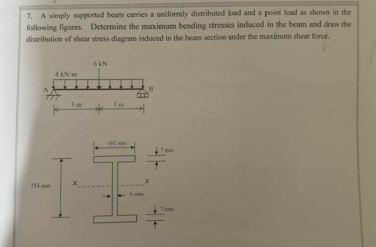 [SOLVED] A simply supported beam carries a uniformly distributed load and a | SolutionInn