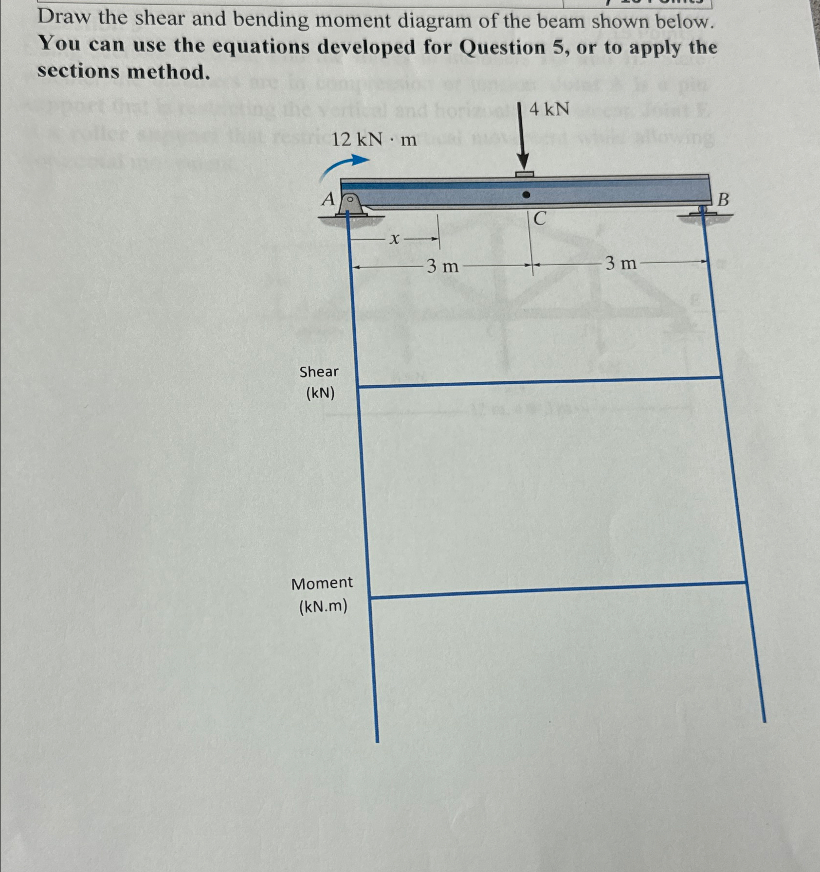 [SOLVED] Draw the shear and bending moment diagram of the beam shown | SolutionInn