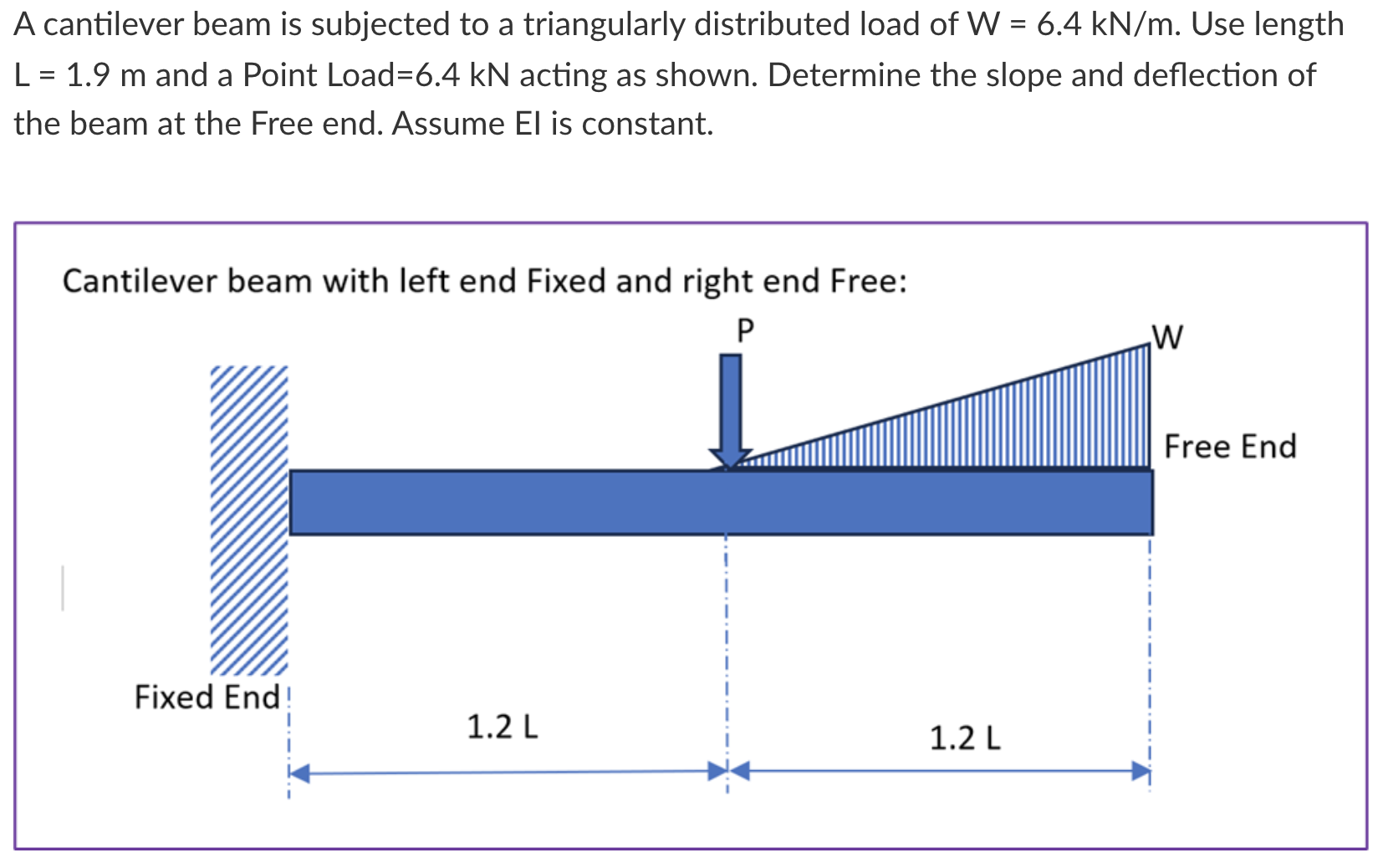 [SOLVED] A cantilever beam is subjected to a triangularly distributed load of | SolutionInn