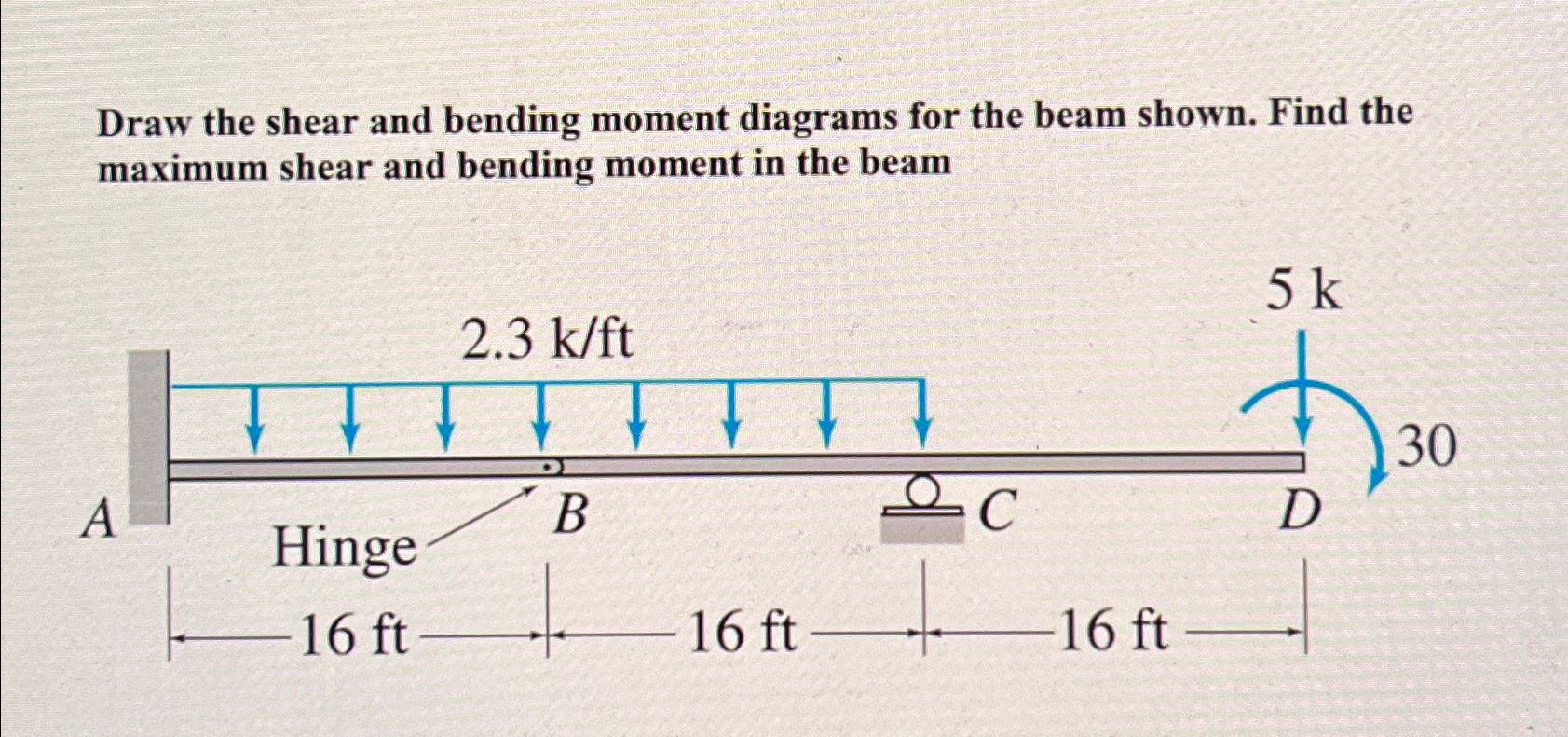 [SOLVED] Draw the shear and bending moment diagrams for the beam shown. | SolutionInn
