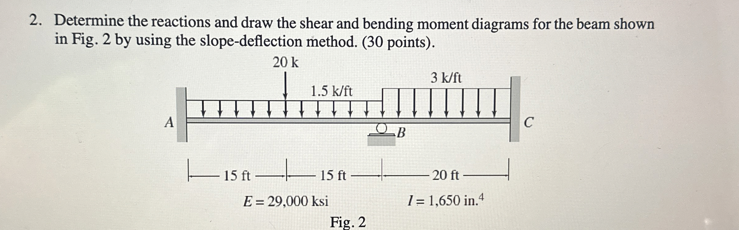 [SOLVED] Determine the reactions and draw the shear and bending moment diagrams | SolutionInn