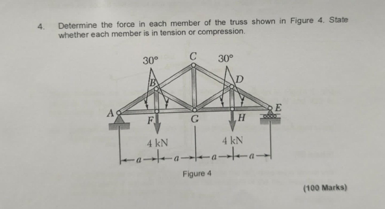 [SOLVED] Determine the force in each member of the truss shown in | SolutionInn