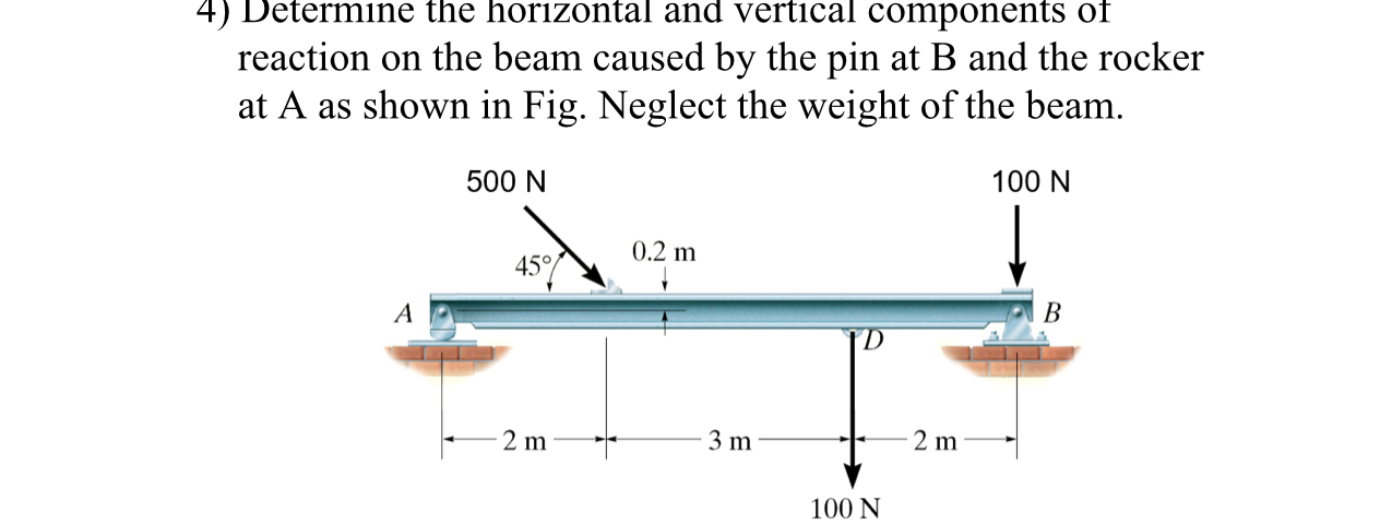 [SOLVED] Determine the horizontal and vertical components of reaction on the beam | SolutionInn