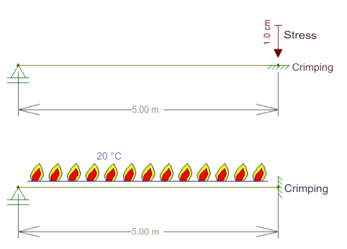 [SOLVED] Determine the bending moment diagram for the hyperstatic beam ...