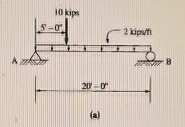 [Solved] ( a ) Calculate the maximum shear force for the beam | SolutionInn