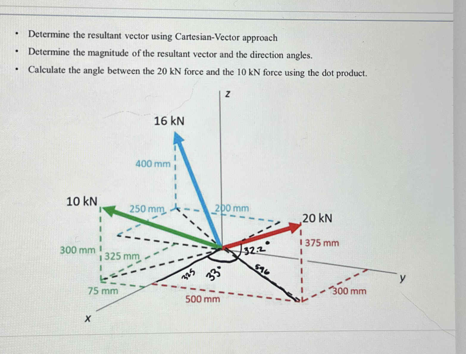 Solved Determine The Resultant Vector Using Cartesian Vector Approach Determine The