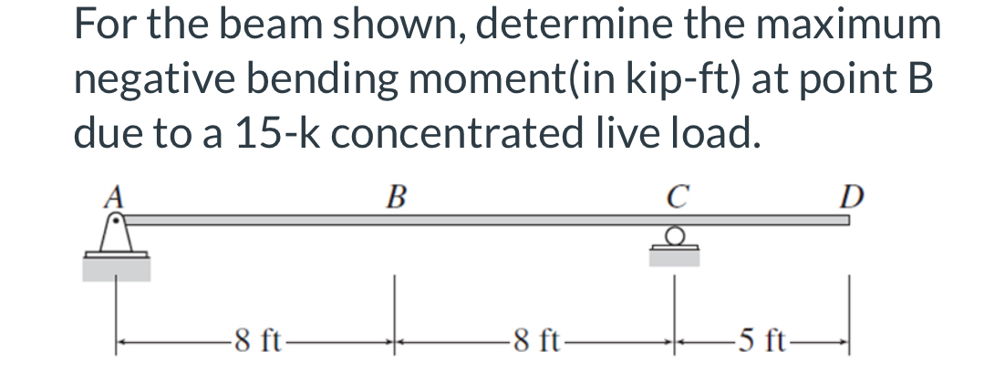 [SOLVED] For the beam shown, determine the maximum negative bending moment ( | SolutionInn