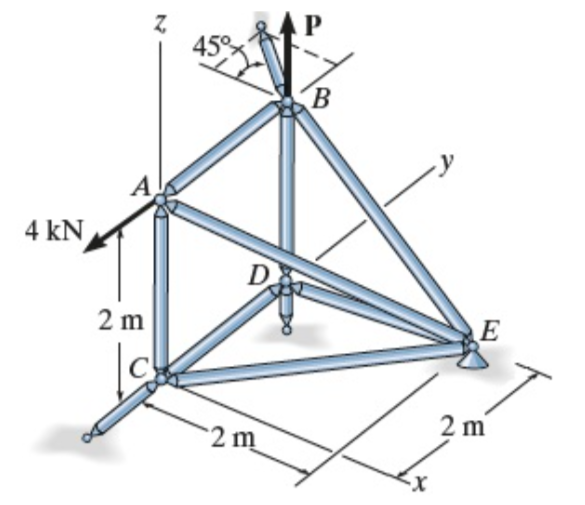 [SOLVED] Consider the truss shown in ( Figure 1 ) . Suppose | SolutionInn