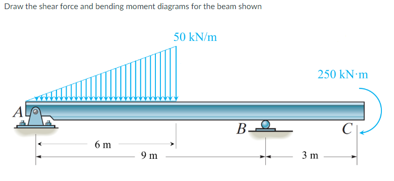 [SOLVED] Draw the shear force and bending moment diagrams for the beam | SolutionInn