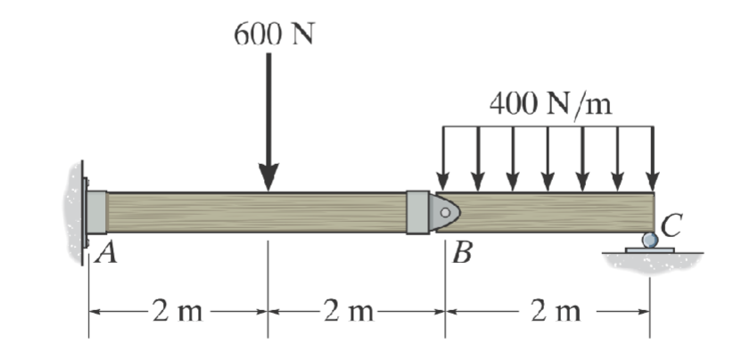 [SOLVED] The compound beam is fixed at A , pin connected at | SolutionInn